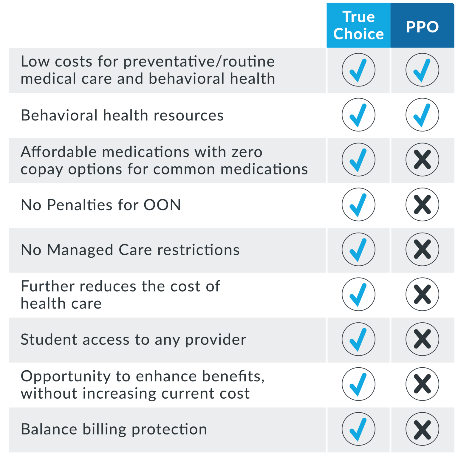True Choice - Wellfleet Student