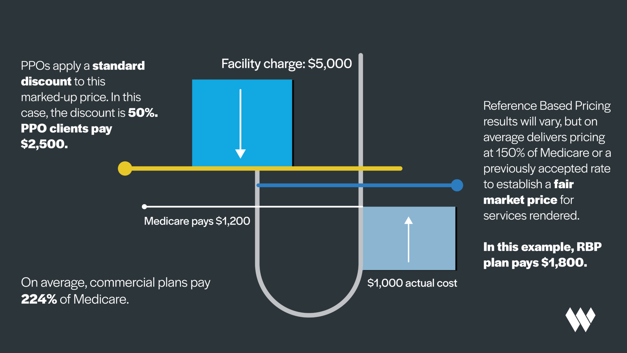 What is Wellfleet's True Choice Student Health Plan? - Wellfleet Student