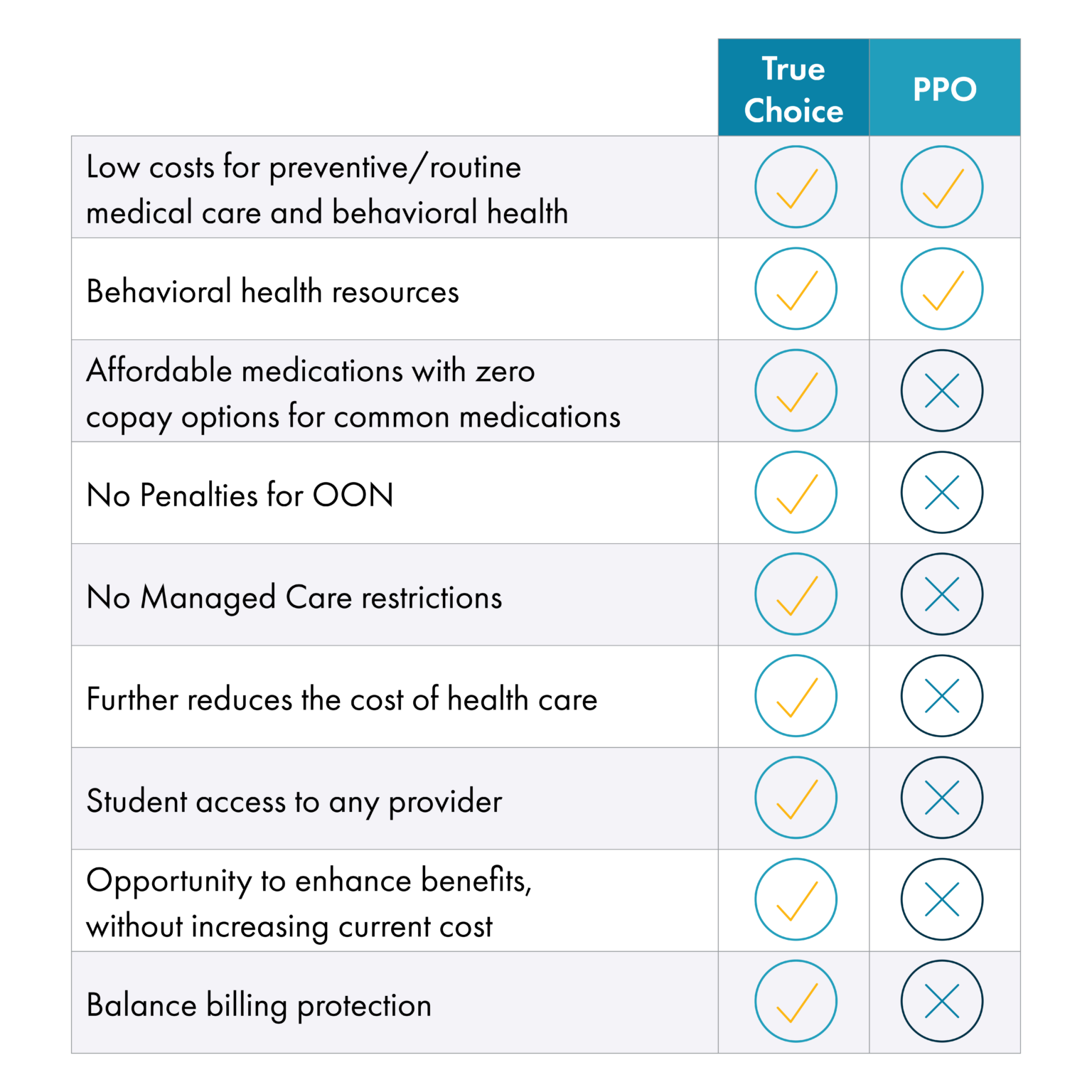 True Choice - Wellfleet Student
